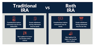 Exploring the Nuances: Roth IRA vs. Traditional IRA - Building Long ...